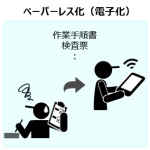 生産現場のDX化ツール adFactory®でリアルタイムで進捗を見える化し、など各種データの管理を支援します。