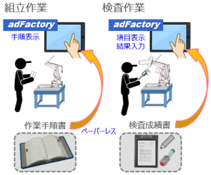 【導入事例】アドテック富士 - adFactory®