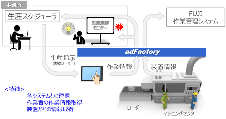 【導入事例】FUJI 豊田事業所様 - adFactory®